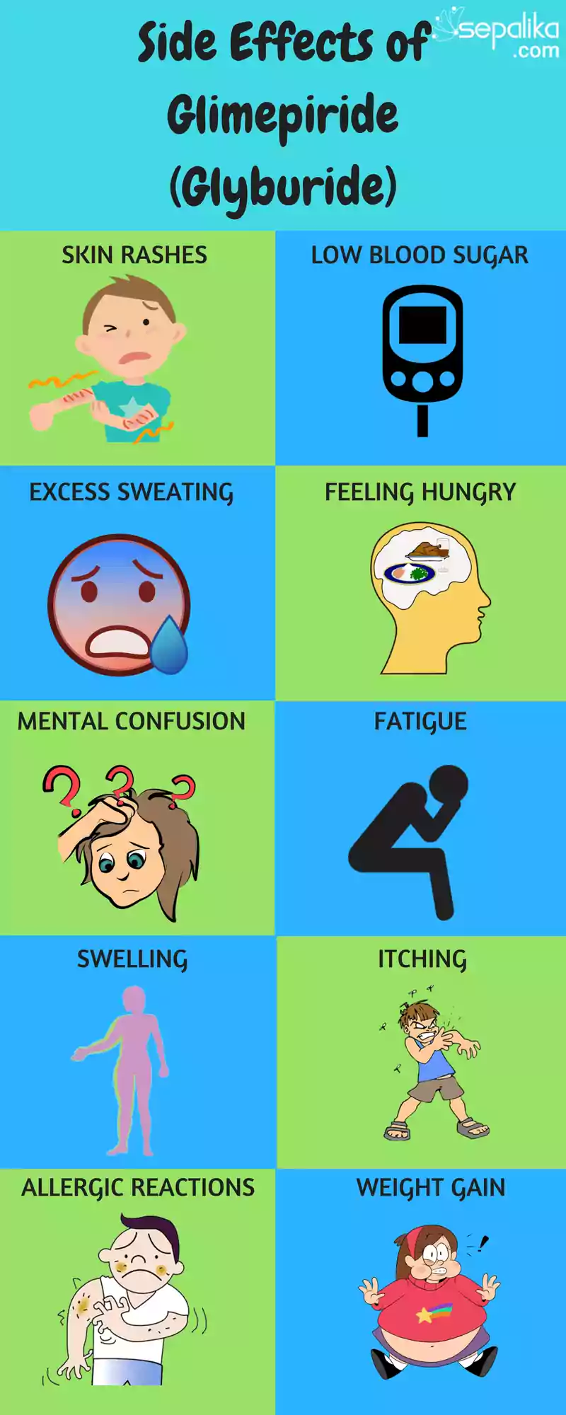 Glimepiride Side Effects Aka Glyburide Glipizide Or Sulfonylurea Glimepiride Side Effects Aka Glyburide Glipizide Or Sulfonylurea